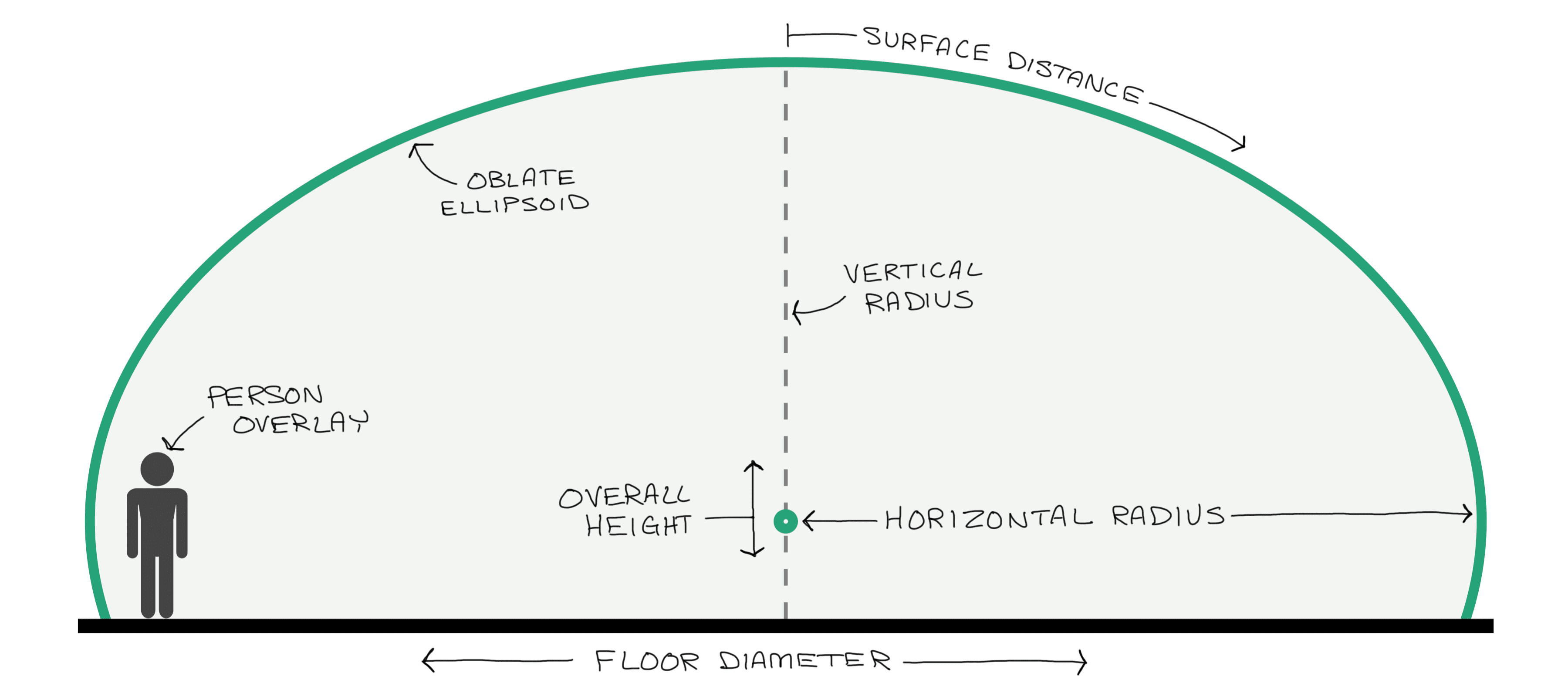 Image: Default vertical ellipsoid dome calculator design - Monolithic ...