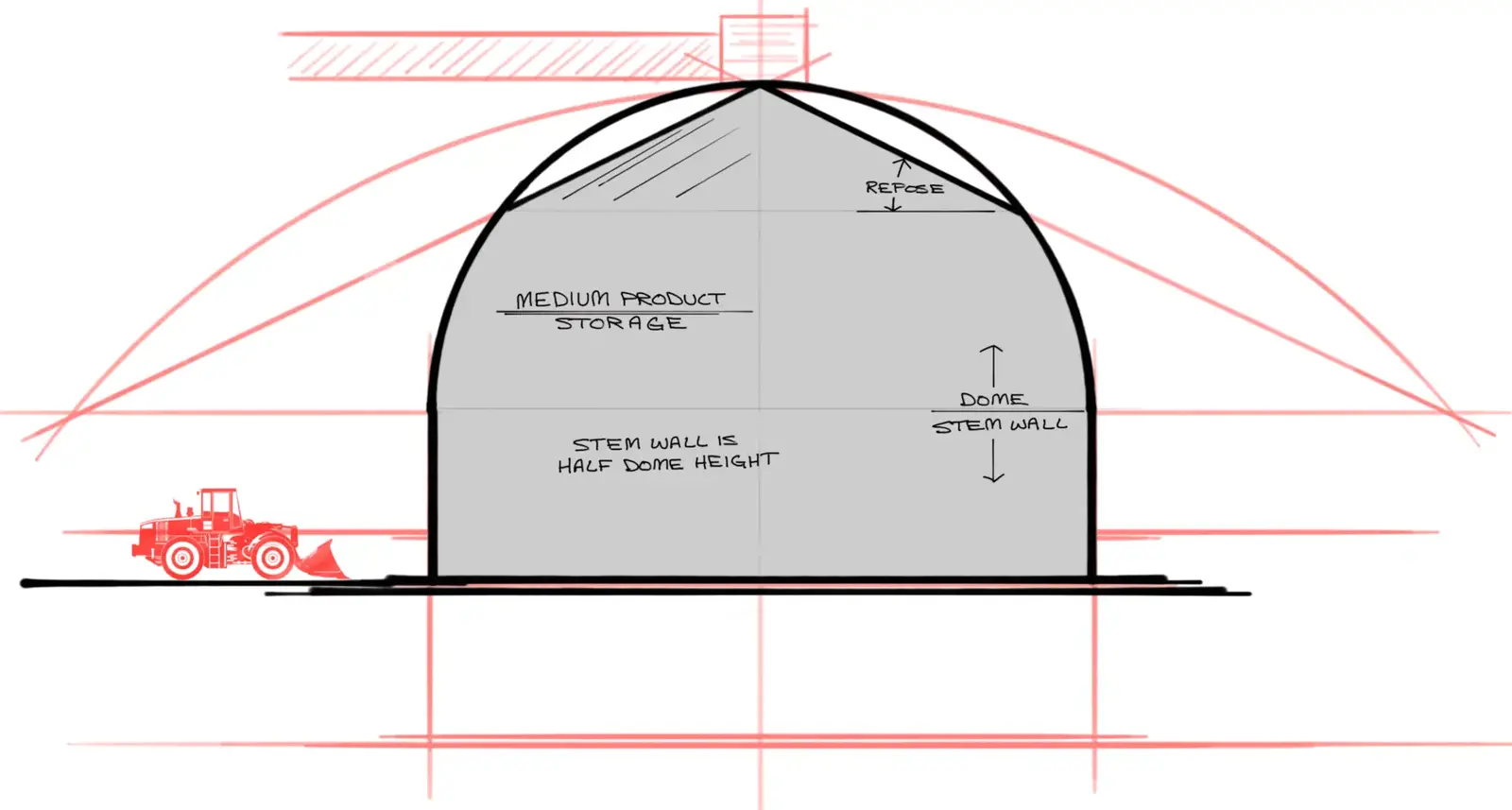 The Easy Way to Calculate a Dry Bulk Storage Dome - Monolithic Dome ...