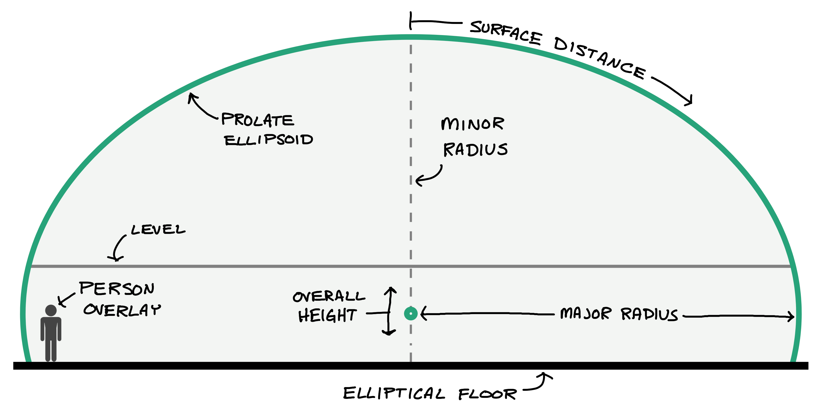 Image: Calculator results for wide prolate ellipsoid dome home design ...